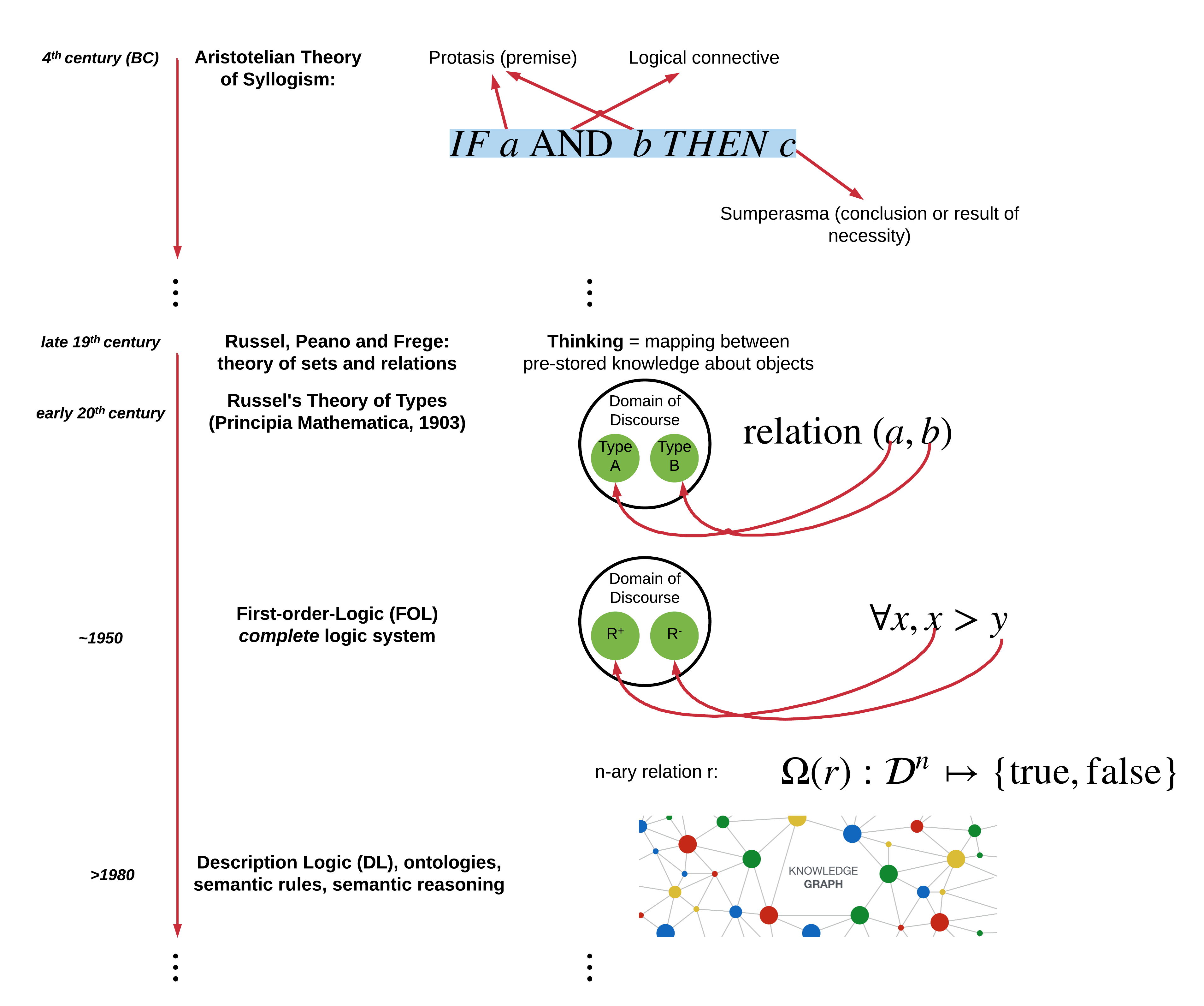 Logic Theories And Deductive Inference syllogism As Artificial Logic Theories And Deductive Inference syllogism As Artificial